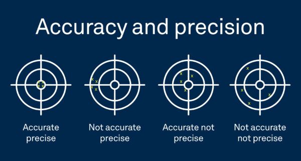 Metrology and measurement: A detailed guide for manufacturers - Hexagon ...